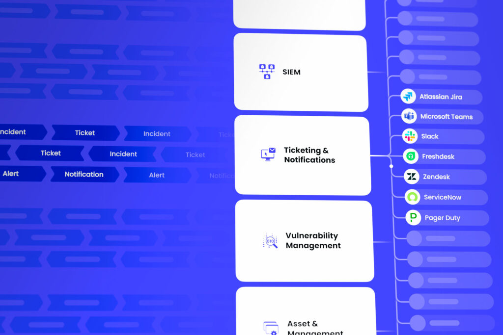 Synqly Mesh Integration Platform
